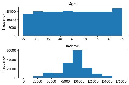 Python Pandas To The Poles