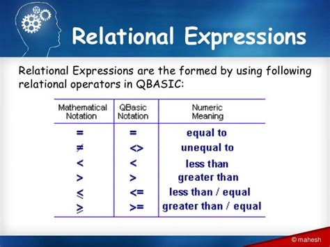 Introduction To Qbasic Programming And Basics