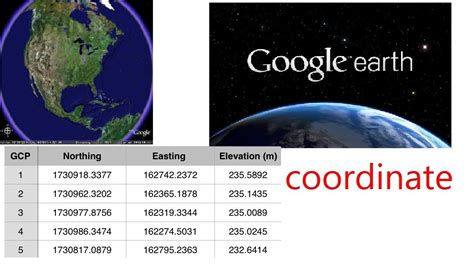 How To Insert Coordinates On Google Earth Printable Templates Free