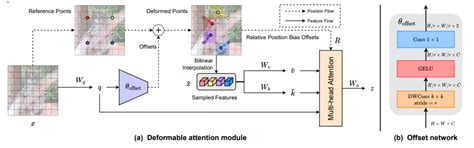 Pytorch实现注意力机制及使用方法汇总，附30篇attention论文pytorch利用线性层进行注意力机制实现 Csdn博客