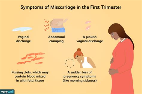 Understanding Miscarriage Causes Symptoms And Treatments Ask The Nurse Expert
