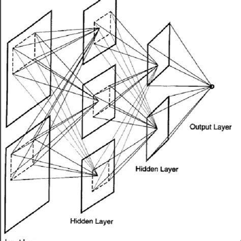 basic cnn architecture [13] download scientific diagram