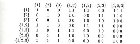 matrices how to group and label rows and columns in a matrix tex