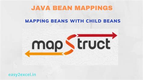 Mapstruct Mapstruct Mapping Nested Bean Spring Boot With Mapstruct Example Youtube