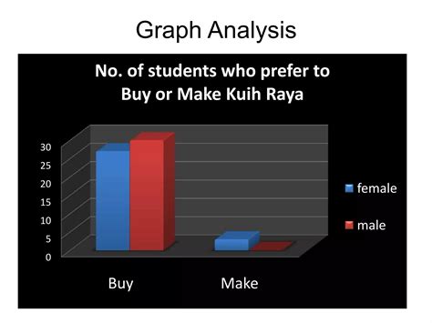 Ub0203 Graph Analysis Ppt