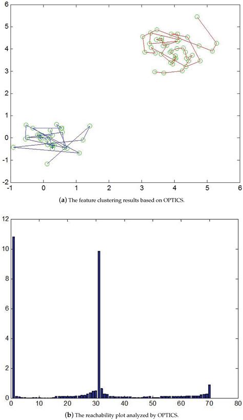 Entropy Free Full Text Structured Cluster Detection From Local Feature Learning For Text