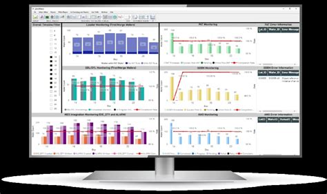 Stdf Data Analysis Tool For Semiconductors Yieldwerx