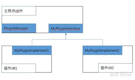 Qt 插件机制使用及原理 知乎