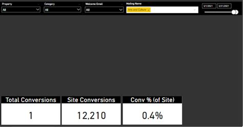 solved dax for card with edit interactions column microsoft fabric