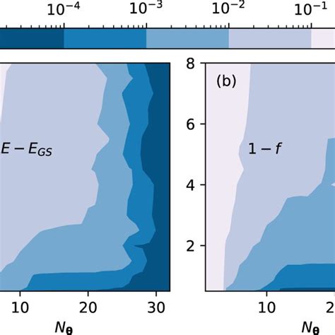 Energy Convergence Of Qubit Adaptive Derivative Assembled Download Scientific Diagram