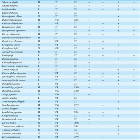 Dna Chips To Analyze Single Nucleotide Polymorphisms Snps A Dna Chip