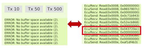speaking can write buffer overflow embedded use