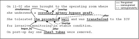3 View Of A Text Enriched With Fine Grained Temporal Relations Versus