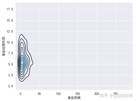 seaborn库教程 三 Distribution plots分布图 零基础 知乎