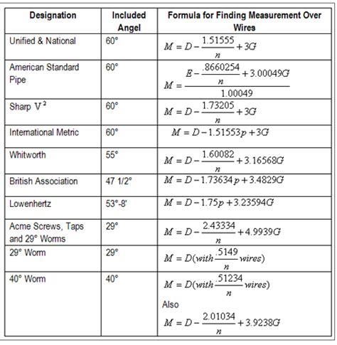 The Three Wire Method Of Measuring Pitch Diameter Precision CNC Machining Phoenix Aerospace
