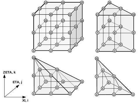 2 Hopr Hdf5 Curved Mesh Format — Hopr Documentation Documentation