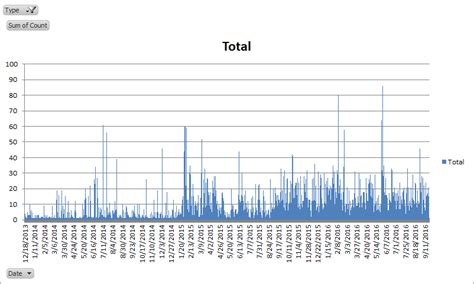 Time Series How To Treat This Dataset To Reduce Outliers Cross Validated