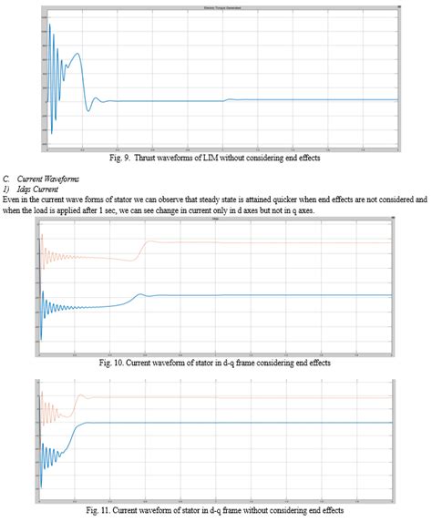 Mathematical Modelling Of Linear Induction Motor Considering End Effects In DQ Frame