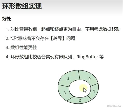 队列 环形数组实现(3种方法)环形数组队列 Csdn博客 队列 环形数组实现(3种方法)环形数组队列 Csdn博客