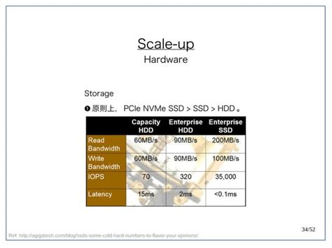 善用 Mysql 及 Postgresql Rdbms 的逆襲 Part1 Pdf Databases Computer Software And Applications