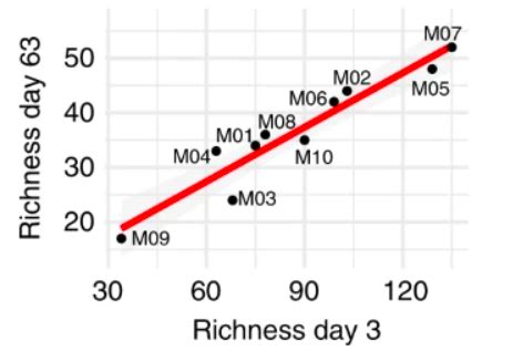 ICTP ICTS Winter Babe Allesina Lecture Notes Ch