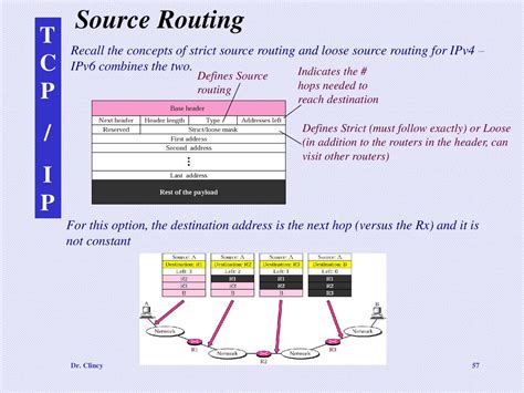 Chapters 13 14 15 And 16 Transport Part 3 Of 4 Ppt Download