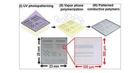 Photography Inspired Patterned Vapor Phase Polymerization Of Conductive Pedot On Rigid And