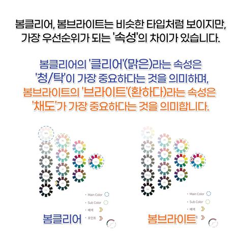 주 에이피엘스 부산퍼스널컬러 서울퍼스널컬러 일본퍼스널컬러 Aplcolor 저희 Apl Color에서는 봄클리어 와 봄브라이트 의 개념을 분리해서 진단해드리고