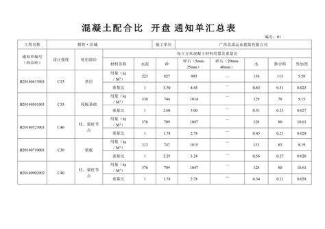 混凝土配合比通知单汇总表