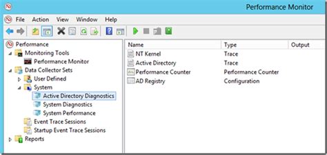 How To Use The Active Directory Performance Testing Tool On Windows