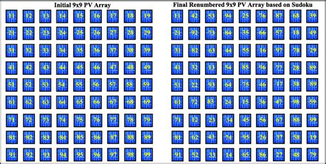 Sudoku Technique For 9 × 9 Pv Array A Initial Array Numbering And