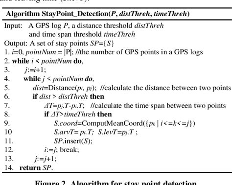 Figure 1 From Mining User Similarity Based On Location History Semantic Scholar