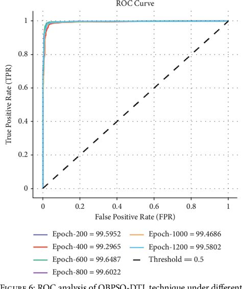 Figure 6 From Quantum Behaved Particle Swarm Optimization Based Deep