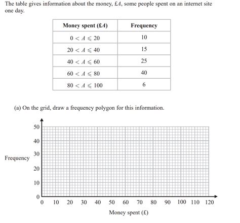 Frequency Polygons Aqa Gcse Maths Questions And Answers 2017 Easy