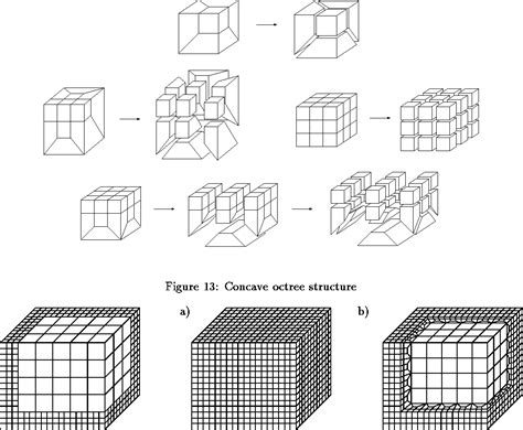Figure 5 From Octree Based Generation Of Hexahedral Element Meshes