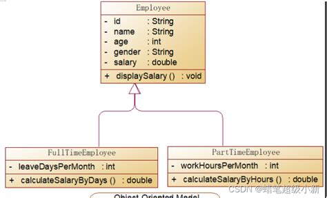 Java软件设计模式实验一uml类图实验uml软件 Java Csdn博客