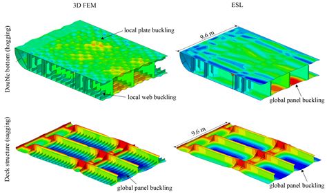 Jmse Free Full Text Application Of Equivalent Single Layer Approach For Ultimate Strength