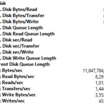 SQL SERVER Using MaxTransferSize Parameter With SQL Server Backups