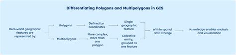 Guide To Convert Multipolygon To Polygon In Postgis