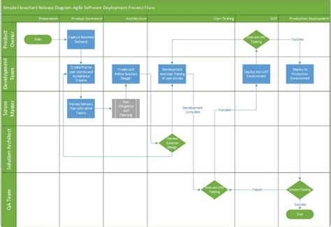 Visio Process Flow Map