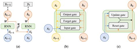 Sensor Data Reconstruction For Dynamic Responses Of Structures Using External Feedback Of