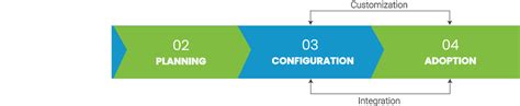 Dynamics 365 Implementation Services Implement D365 With Ease