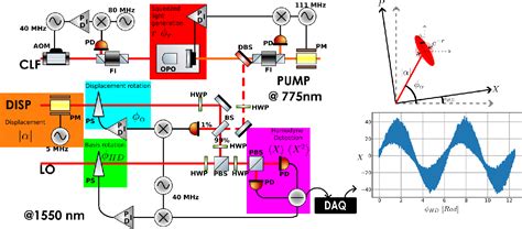 Figure 1 From Variational Quantum Algorithm For Enhanced Continuous