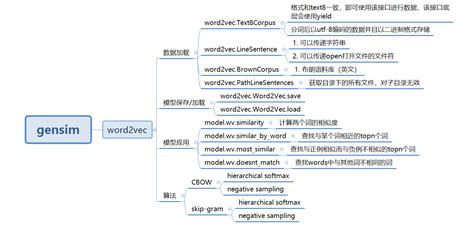 Word vec实战中文维基百科语料训练 标点符