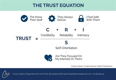 2 Trust Equation Examplepdf