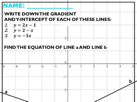 The Gradient And Y Intercept 2 Versions Teaching Resources