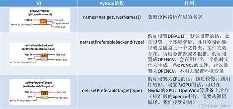 手把手教你使用labview Opencv Dnn实现手写数字识别（含源码）手把手教你实验labview Opencv Csdn博客