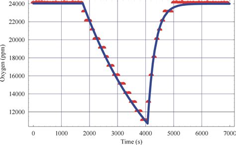 Agreement Between Model Solid Curve And Experimental Data Download Scientific Diagram