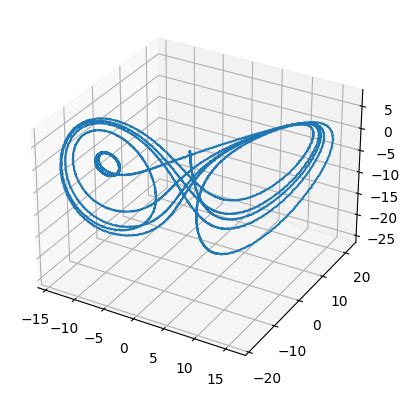The Lorenz Chaotic Attractor Nengo Dev Docs