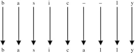 Edit Based Sequence Alignment Download Scientific Diagram